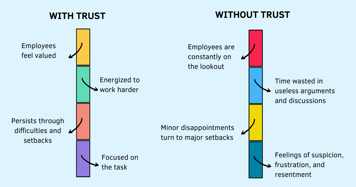 Managing Low Performers. Managing low performing employees is a… | by ...