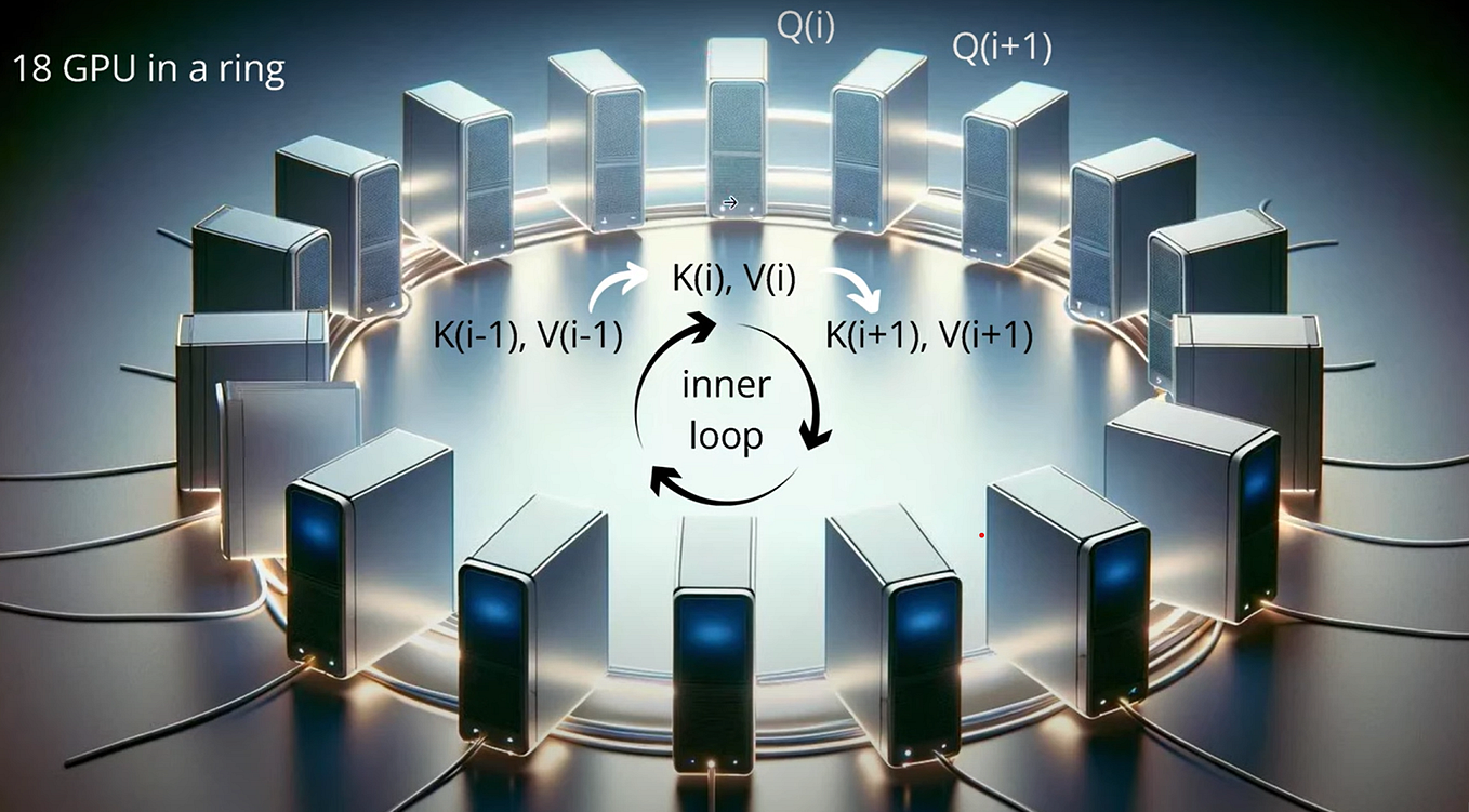 Unleashing PyTorch Performance with TorchInductor: A Deep Dive | by Aadishagrawal | Medium