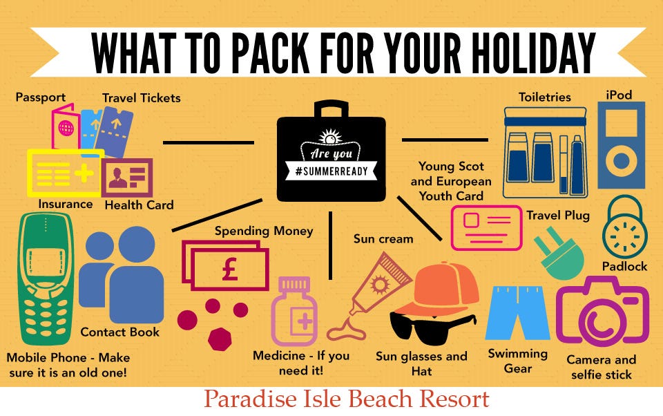 Different Types of Resorts. A resort provides full-service… | by ...