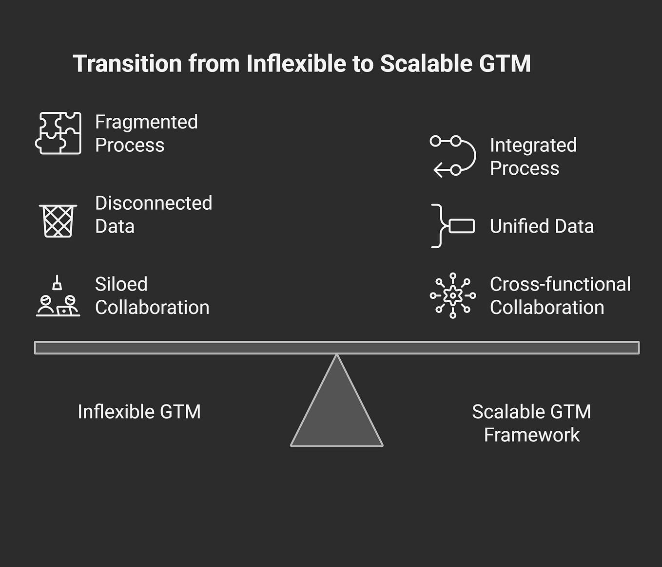 Designing GTM for a Market That Keeps Moving | by Idea Roast | Jul ...