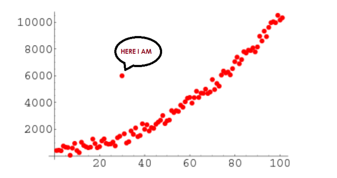 Most Valuable Commodity in 21st Century — Data | by Dhiraj Pant | Medium