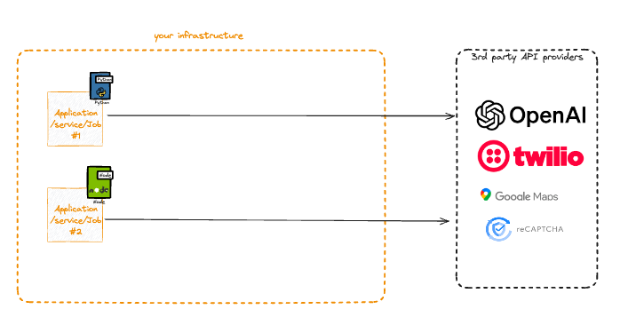 Choosing the Best API Management Platform: Essential Insights | by ...