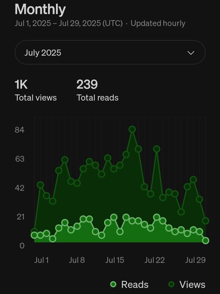 Understanding Farm Size and Agricultural Productivity | by Asadullah Gambhir | Write A Catalyst ...