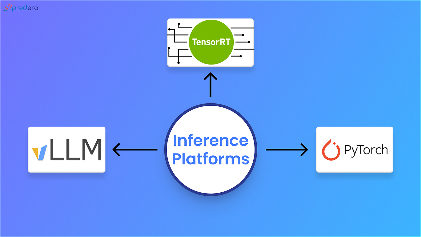 Smart Distributed Training on Amazon SageMaker with SMD: Part 1 | by Chaim Rand | Towards Data ...