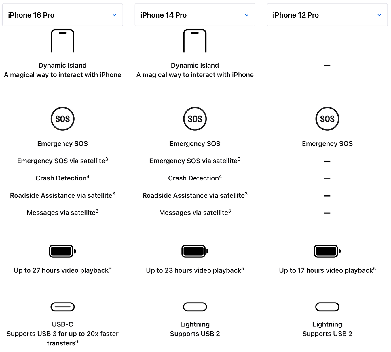 What Retina Display Actually Means, and What You Need to Know about PPI ...