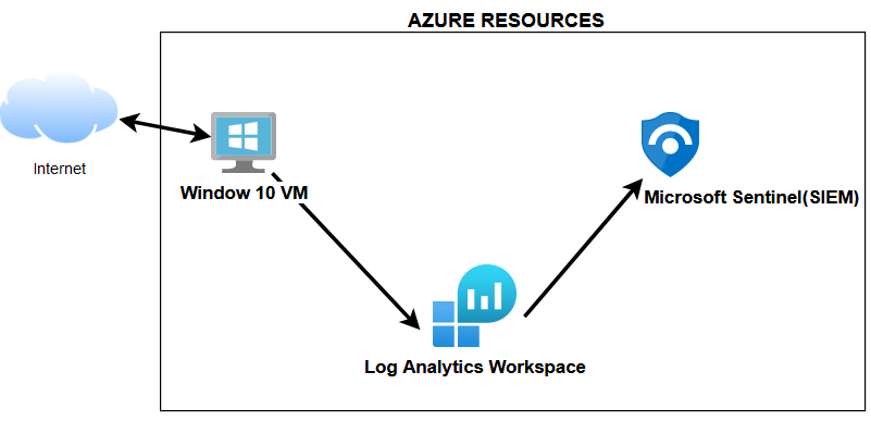 Step-by Step Creating of Active Directory and Adding Users | by Paul Ok ...