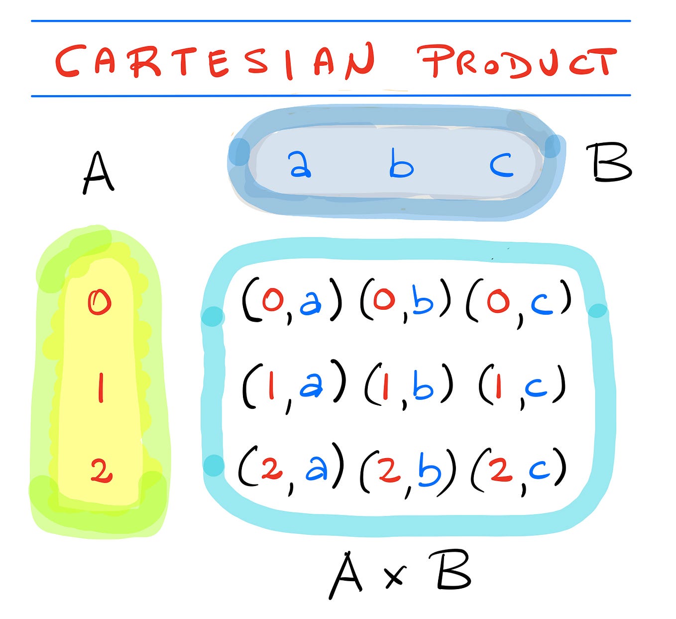 Perfect Squares and Sums of Odd Numbers | by Michele Diodati | Not Zero ...