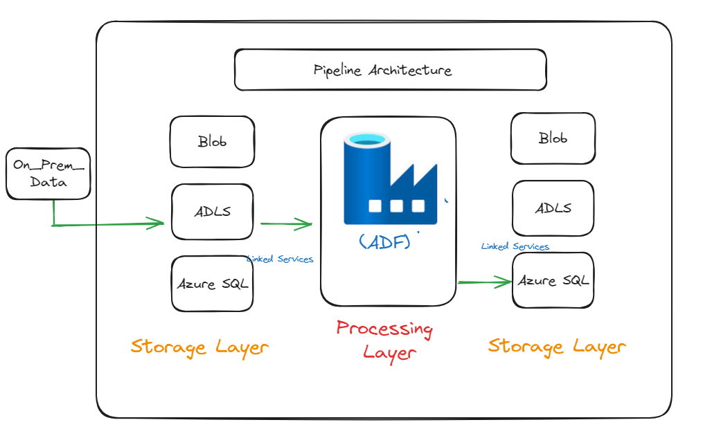 Azure SQL Database as External Hive Metastore for Azure Synapse ... Azure SQL Database as External Hive Metastore for Azure Synapse ...