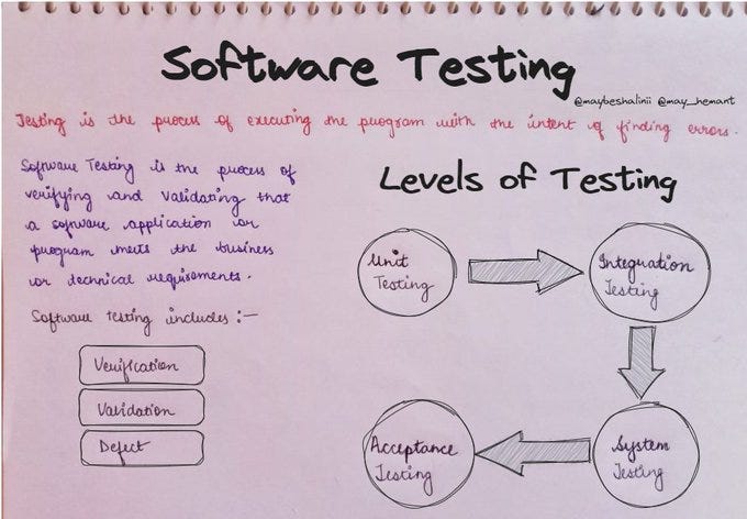 Grape API. Hii.. Friends today i am going to… | by Shivam Dubey (BE || MBA) | Medium