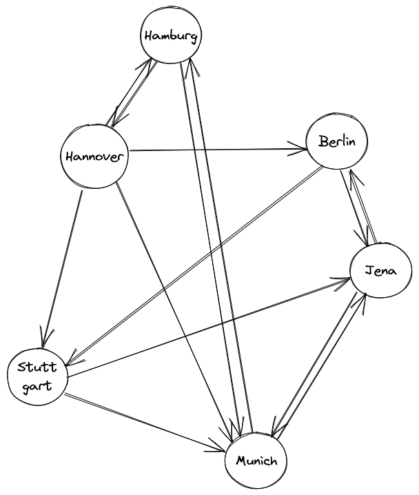 Concurrency In Python Part Ii — Locks By Mikhail Berkov Uhasker Sep 2024 Medium