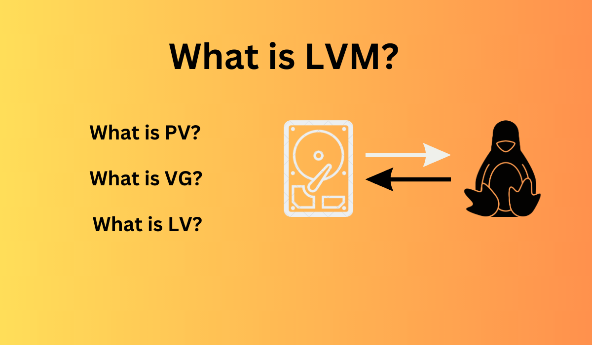 Efficient Log Management with rsyslog: From Concepts to Implementation | by Habibullah | Medium