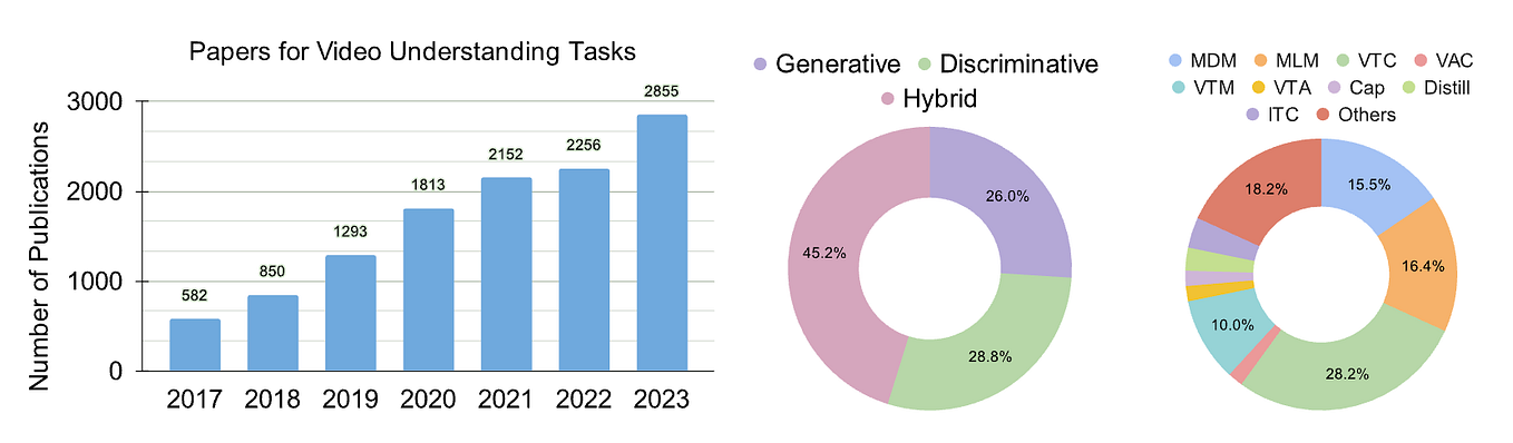 Graph Machine Learning Explainability with PyG | by PyTorch Geometric ...