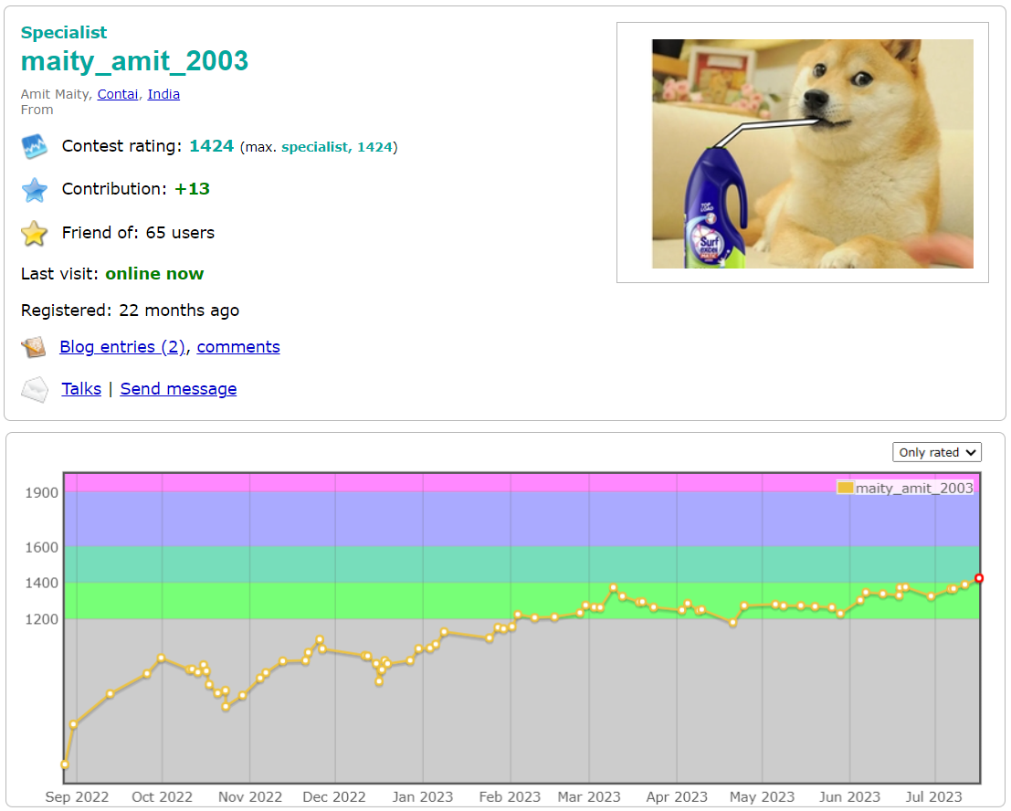 My Journey to Becoming Knight at LeetCode in 8 Months during my 3rd Semester | by Amit Maity ...