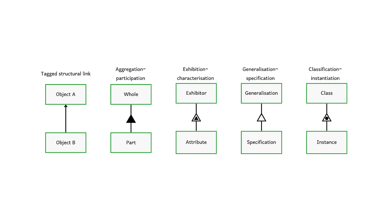 Algorithm Deep Dive Fixed Point Iteration Methods By Joy Au Optimise Academy Medium 5464