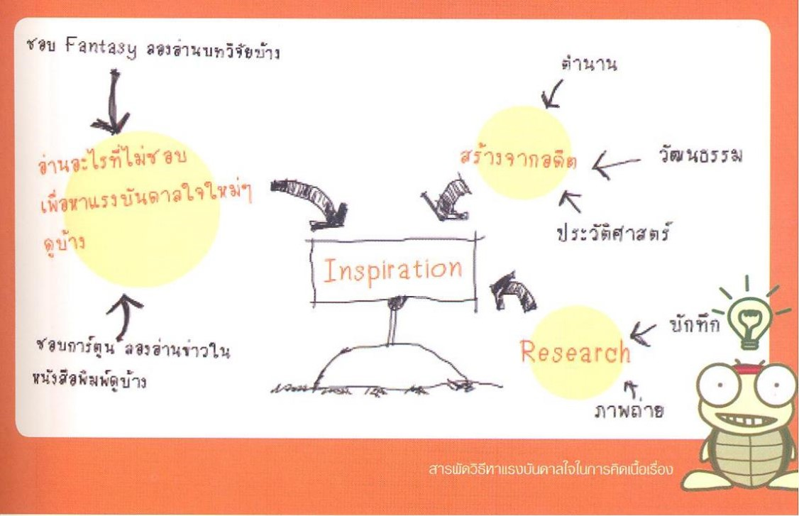 หลักการพื้นฐานของงานแอนิเมชัน. จำนวนของภาพนิ่งที่เล่นต่อเนื่องในหนึ่งวิ… | by Panadda Jaiboonlue ...