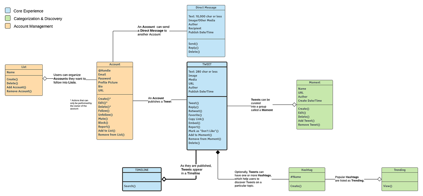 Creating Role-Based Personas for the Enterprise | by Heidi Adkisson ...