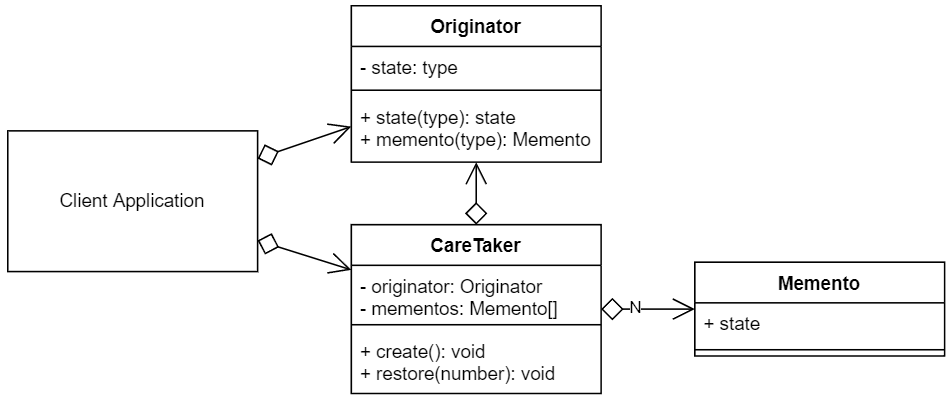 Visitor Pattern in TypeScript. Your object structure inside an… | by ...
