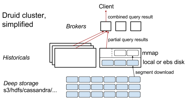 Comparison of the Open Source OLAP Systems for Big Data: ClickHouse ...