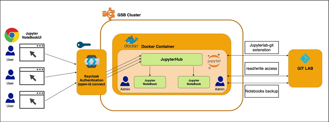 What is terraform Backend & How used it | by Suranga Jayalath | Medium