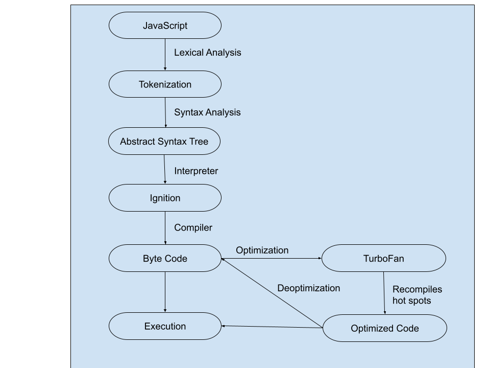 Diagnosing and Fixing Supabase “Database error saving new user” (500 ...