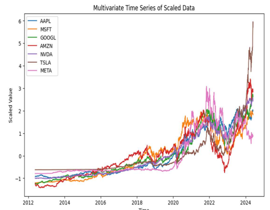 Part 1 Navigating Time Series Analysis A Practical Guide To Water Treatment Forecasting By