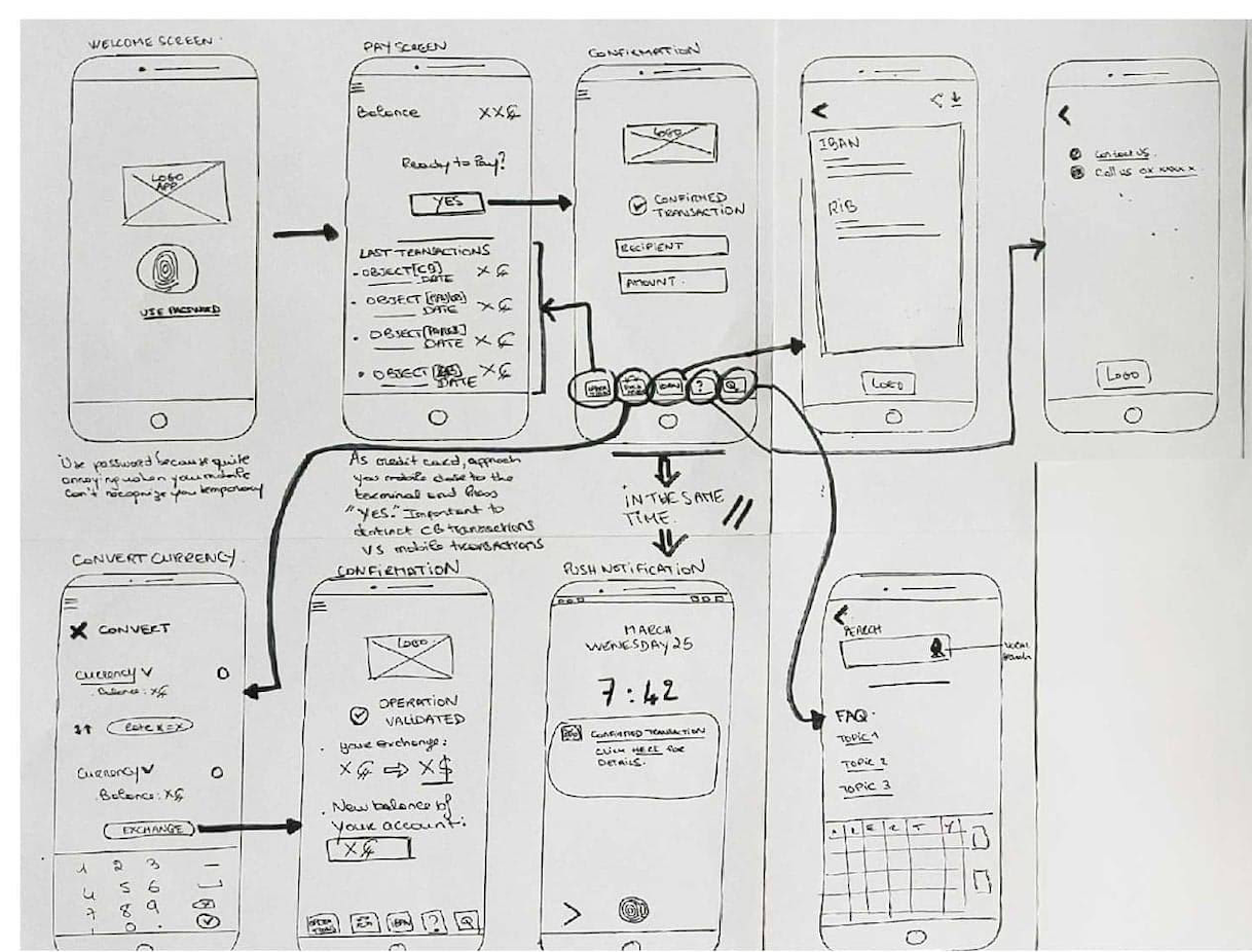 Wireframing Challenge: a black and white path… | by MARIE-SOPHIE | Medium