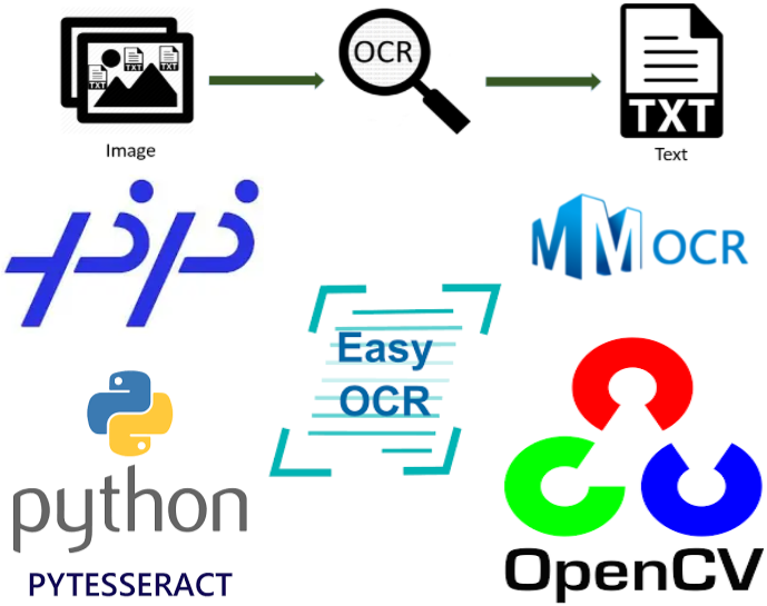 Identifying text-based and image-based PDFs using Python | by Bhargav Sridhar | Quantrium.ai ...