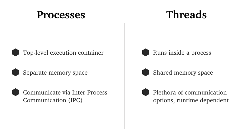 Symmetric Multi Threading (SMT). A lot of people have been researching ...