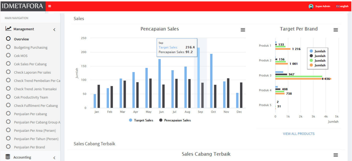 7 Rekomendasi Software ERP Terbaik di Indonesia untuk Mengoptimalkan Kemajuan Bisnis Anda | by ...