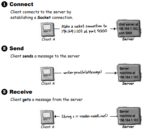 TCP Life Cycle — (Wireshark demo) | by Thanislaus Cleman | Medium