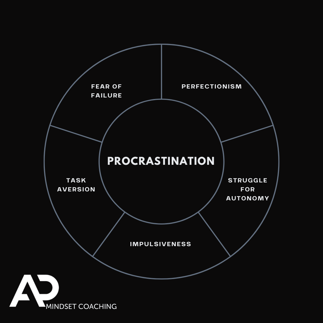 The Power of Visualization Meditation: How I Train My Mind to Perform ...