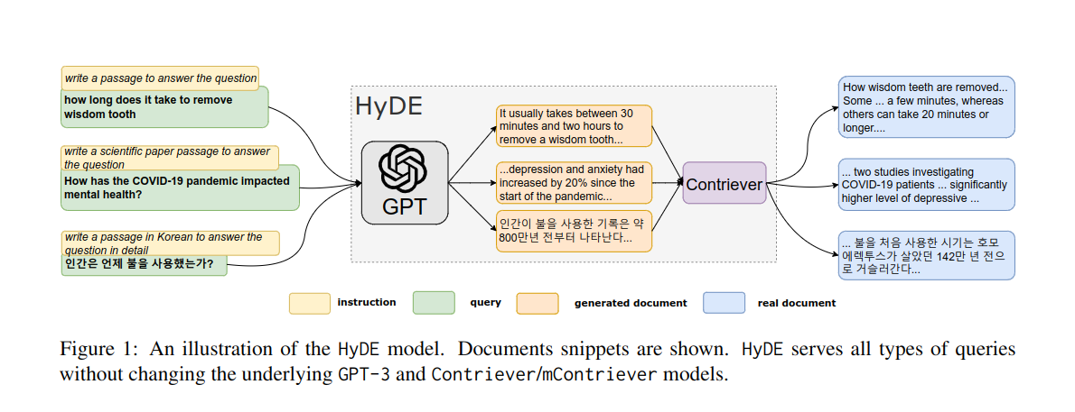 Graph Anomaly Detection Techniques — Part 1 | by Rajesh K | Medium