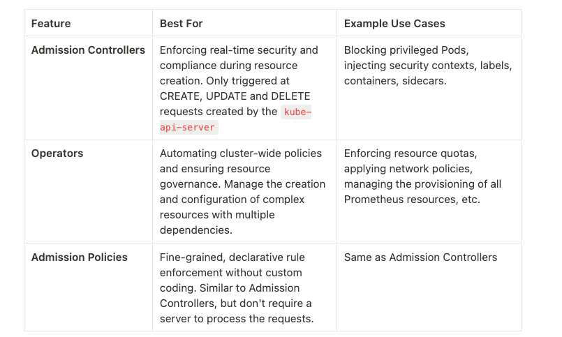 How To Use Kubectl Debug To Access A Kubernetes Node And Take A Tcp Dump By William Britton