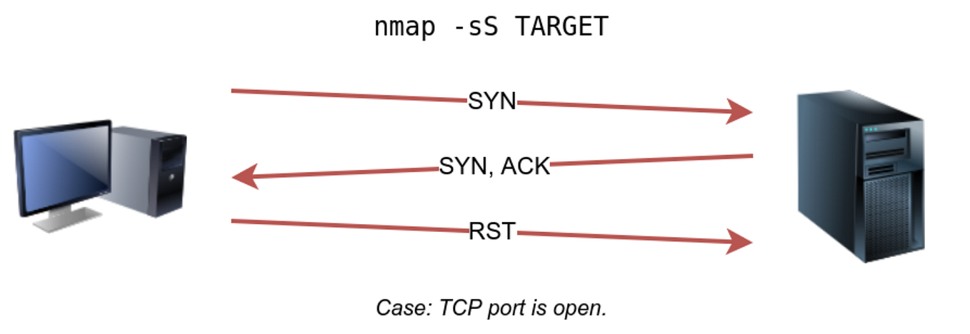 Cross-Site Scripting (XSS) | TryHackMe (THM) | by Aircon | Medium