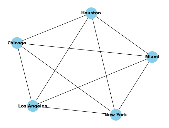 Data Visualization 101: The Most Important Rule for Developing a Graph ...