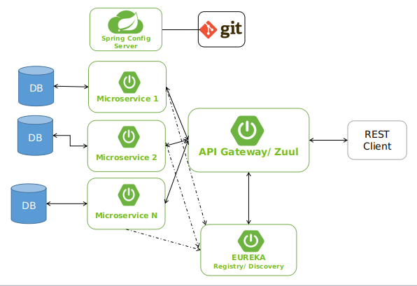 Spring Boot’da ModelMapper. ModelMapper, Spring Boot… | by Eren Aksu | Sep, 2024 | Medium