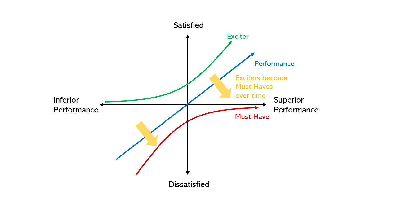 The Ansoff Matrix: A simple framework to help you think about business ...