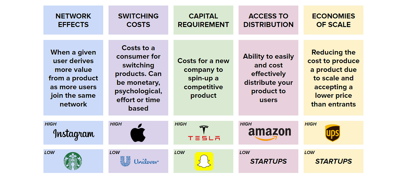 The 26 most innovative venture capital firms | by Stefano Bernardi ...