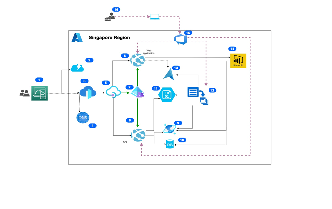 The Evolution Of Software Architecture Monolithic To Microservices By Phanindra Baddula Medium