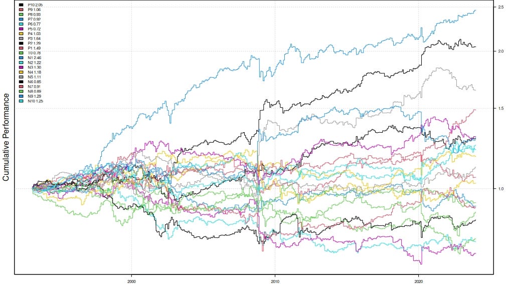 The Enigma of Stock Market Cycles: Exploring Patterns and Myths -A Step ...