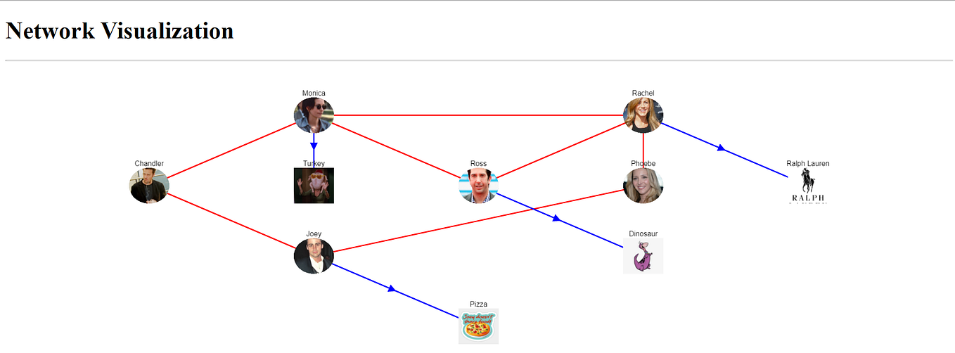Interactive Network Visualization with Dash Cytoscape | by Gökçe ...