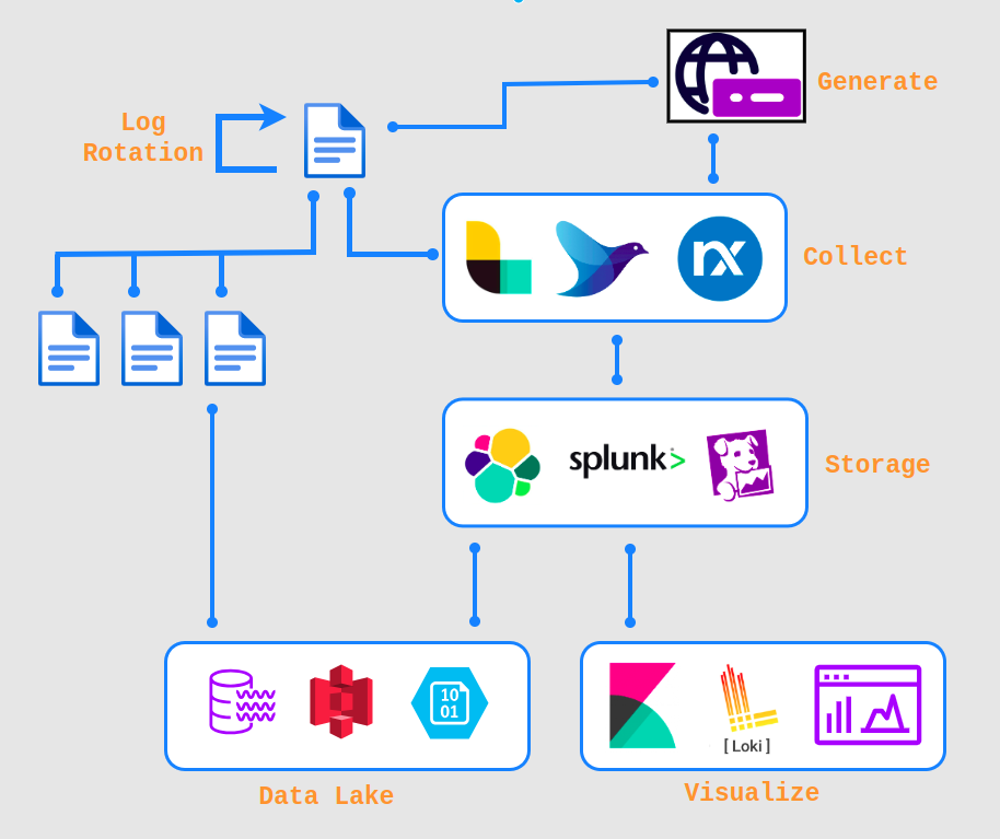 High Availability Redis Cluster With Sentinel And Python Client By Sharath A Devopsdev