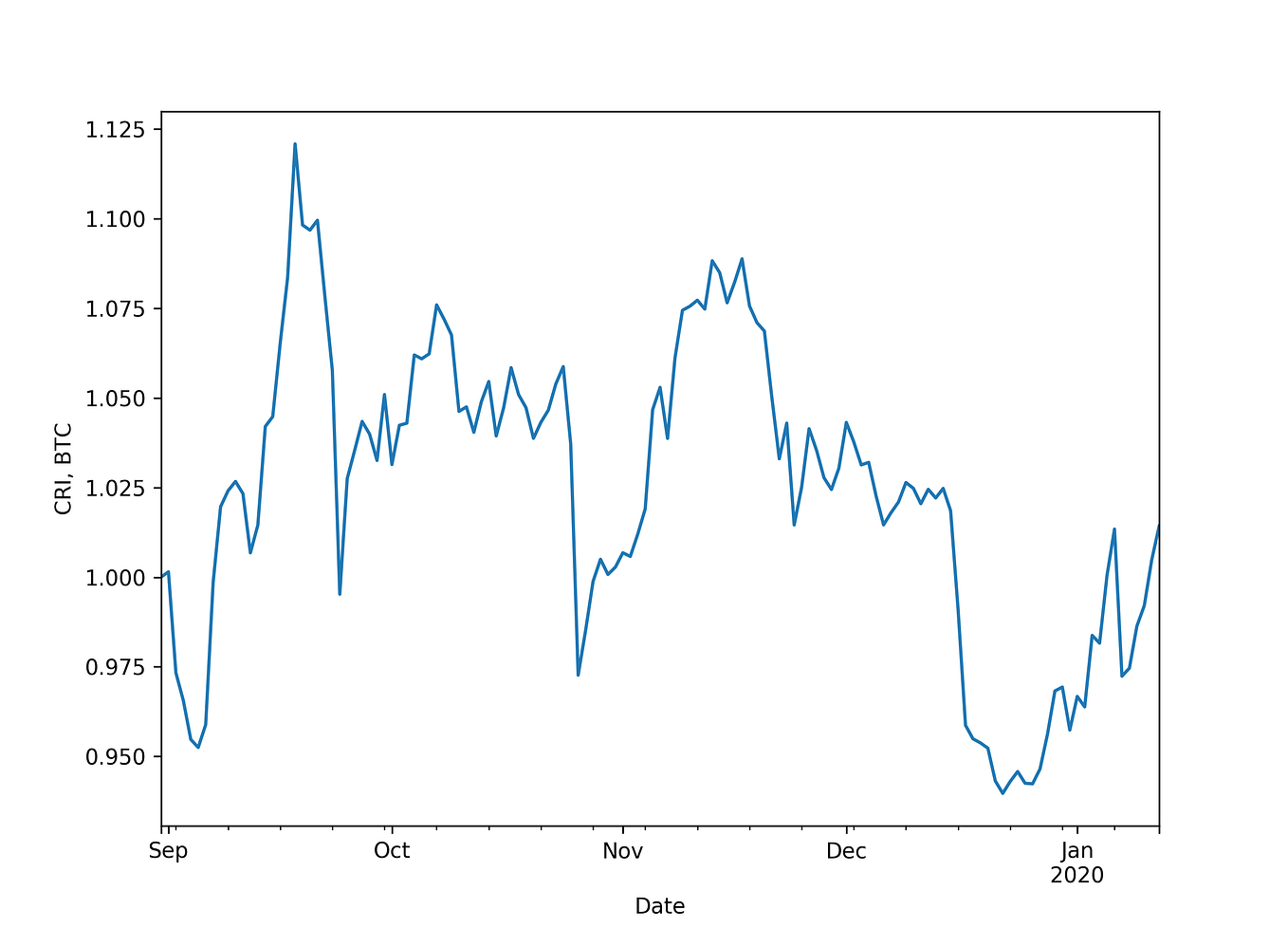 How To: Deploying Phoenix Application on Ubuntu - 3∑: Elm, Erlang & Elixir - Medium