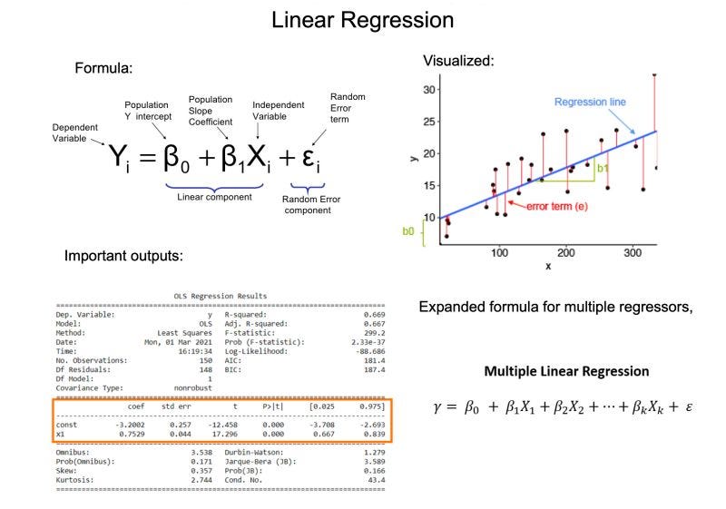 ML system design: 300 case studies to learn from | by Muhammad Zeeshan ...