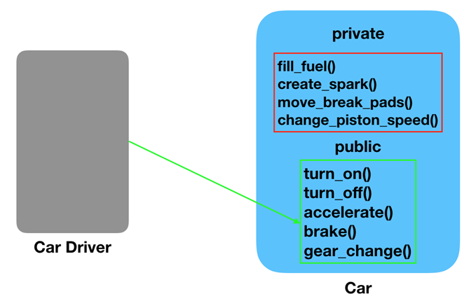 Developing a Ballerina Backend using Bal Persist | by Chamaali Dilka | Medium