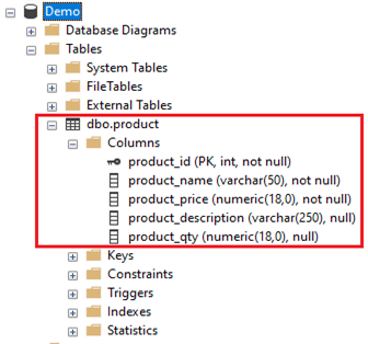 Practical Guide To Create REST API using Node.js and MS-Sql- Part I | by jinal shah | Medium