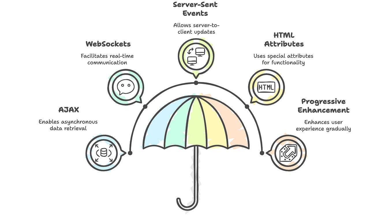 Radix-Vue: The Next Generation Component Library for Vue | by Fotis Adamakis | Medium