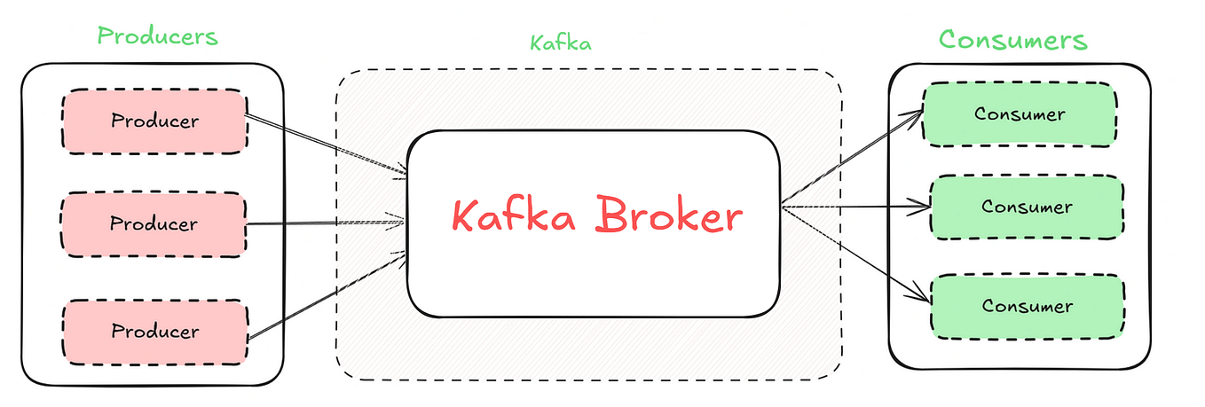 Gitlab Architecture. GitLab CI/CD (Continuous… | by Aymen FARHANI | Medium