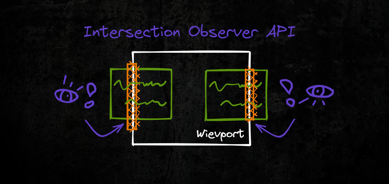 Create an Angular 14 Library, use it locally when developing and publish the package to npm | by ...