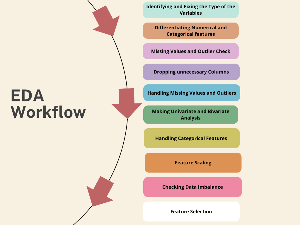 Statistics for Data Science | Dev Genius